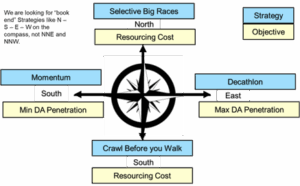 Creating Strategic Alternatives - Rosnik Solutions